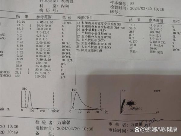 支气管炎的特效药有哪些_支气管炎咳嗽吃什么药好得快-第2张图片-山城妙识
