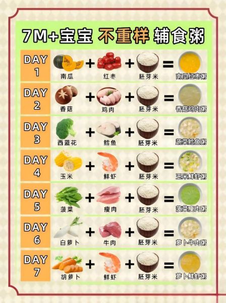 七个月宝宝辅食粥怎么做_七个月宝宝辅食粥食谱大全-第2张图片-山城妙识