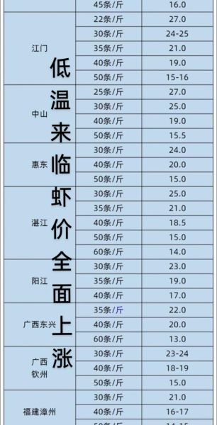 对虾价格多少钱一斤_对虾价格为何波动大-第1张图片-山城妙识