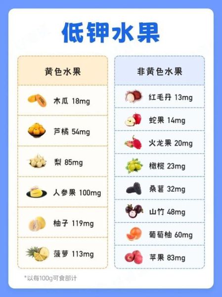 吃什么水果对肾好_肾不好能吃哪些水果-第2张图片-山城妙识