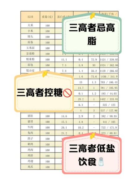 三高食谱一周三餐大全_三高人群一日三餐怎么搭配-第3张图片-山城妙识