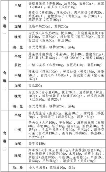 三高食谱一周三餐大全_三高人群一日三餐怎么搭配-第2张图片-山城妙识
