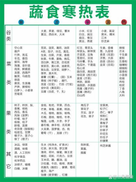 寒性食物大全_哪些人不适合吃-第1张图片-山城妙识