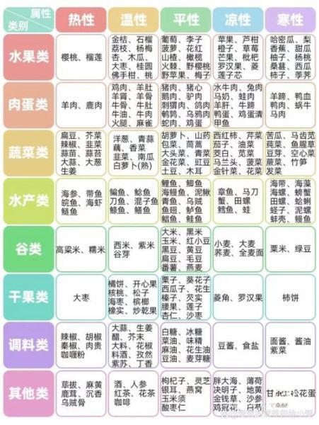 寒性食物大全_哪些人不适合吃-第2张图片-山城妙识