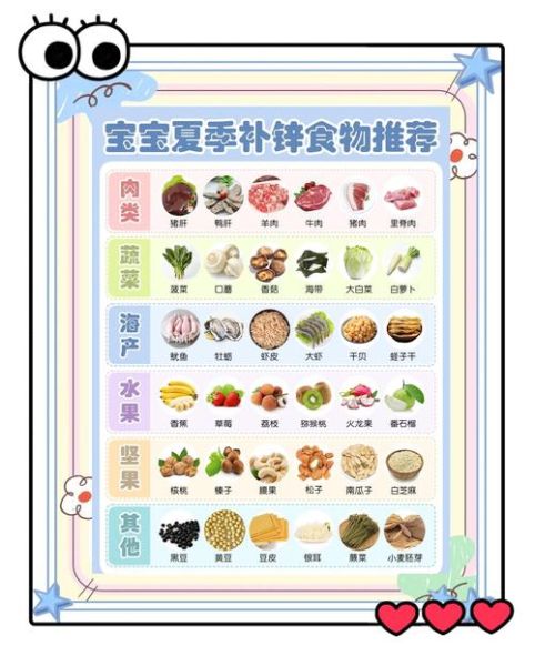 吃什么补锌_缺锌吃什么食物好得快-第1张图片-山城妙识