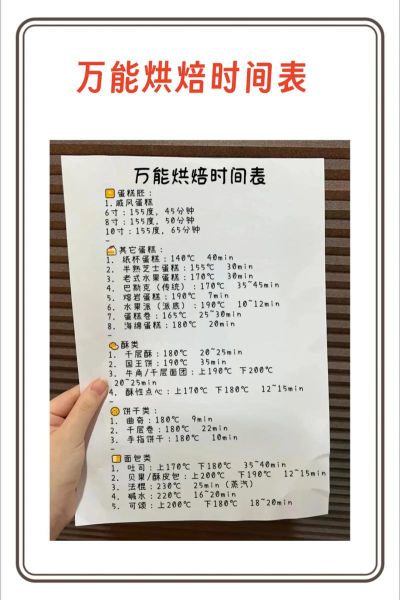 学做面包蛋糕要多长时间_零基础到开店多久-第1张图片-山城妙识