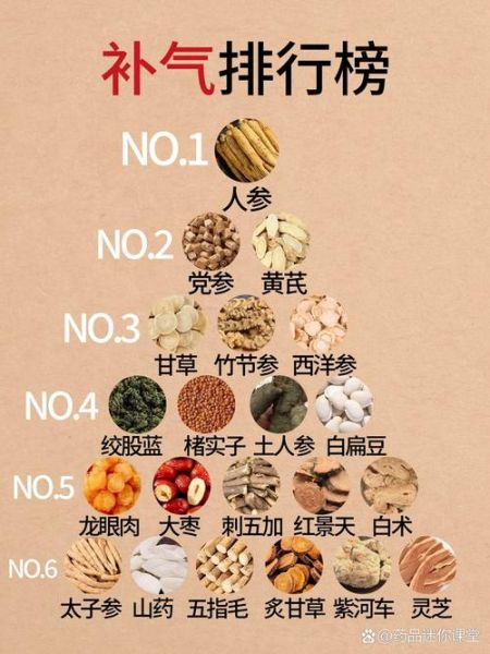 补气的中药有哪些_哪些中药补气效果最好-第1张图片-山城妙识 补气的中药有哪些_哪些中药补气效果最好-第1张图片-山城妙识