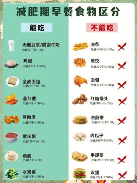减肥忌口清单_减肥不能吃什么-第1张图片-山城妙识