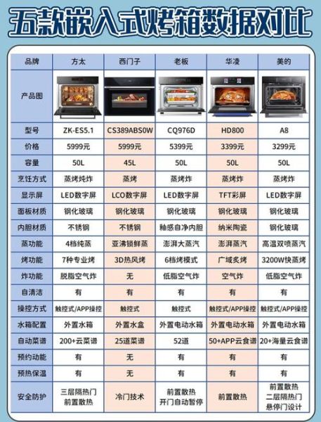 烤箱什么牌子好_家用烤箱怎么选-第3张图片-山城妙识 烤箱什么牌子好_家用烤箱怎么选-第3张图片-山城妙识