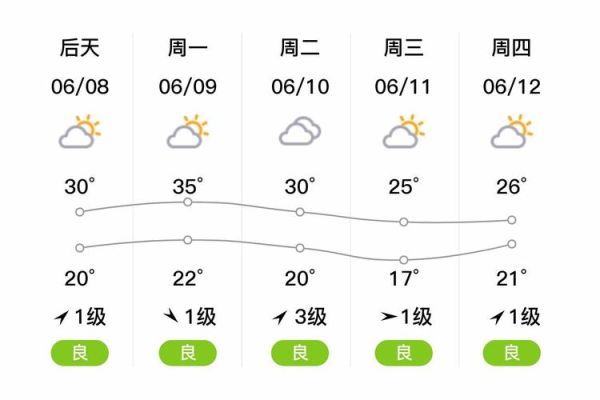 连云港天气预报40天准确吗_连云港未来40天穿衣指南-第3张图片-山城妙识