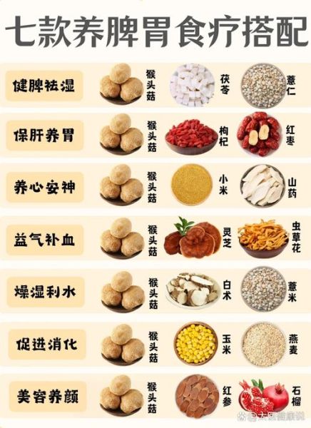 去湿健脾汤配方是什么_多久见效-第2张图片-山城妙识