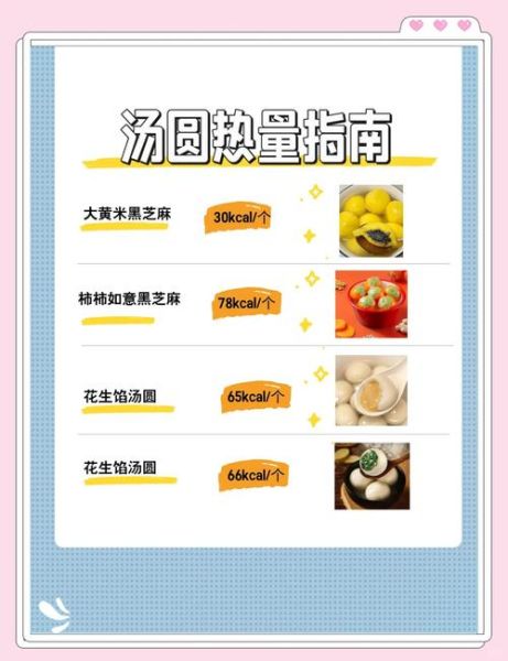 减肥期间能吃几个汤圆_一次吃几个不会胖-第2张图片-山城妙识