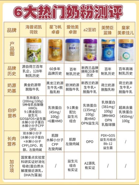 奶粉和纯牛奶哪个营养高_奶粉与纯牛奶营养价值对比-第1张图片-山城妙识