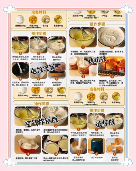 电饭煲怎么做蛋糕_电饭煲做蛋糕需要多久-第1张图片-山城妙识 电饭煲怎么做蛋糕_电饭煲做蛋糕需要多久-第1张图片-山城妙识