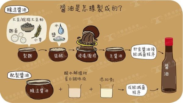 酱油的制作方法_家庭如何酿造酱油-第2张图片-山城妙识 酱油的制作方法_家庭如何酿造酱油-第2张图片-山城妙识