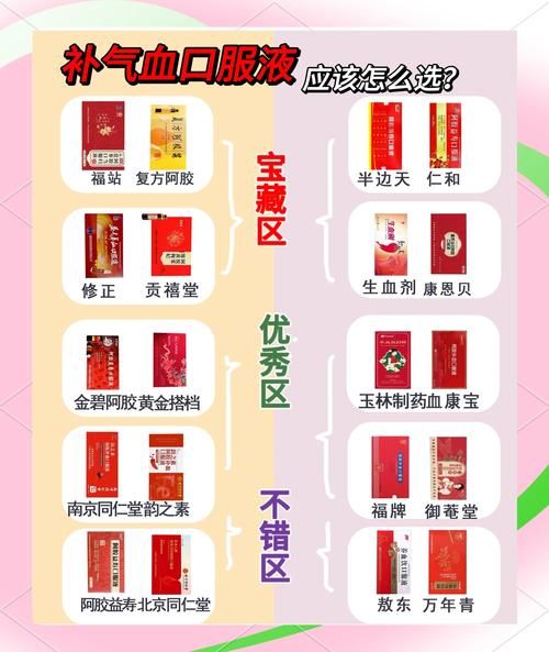 女性气血不足吃什么补最快_气血虚怎么食补最有效-第2张图片-山城妙识