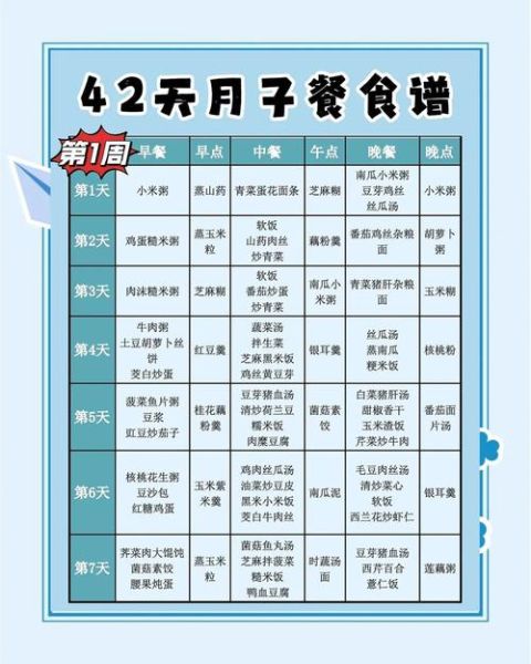 坐月子可以吃什么菜谱_月子餐食谱推荐-第3张图片-山城妙识