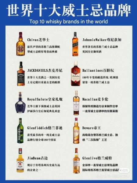 世界十大顶级洋酒品牌有哪些_如何挑选适合自己的洋酒-第1张图片-山城妙识
