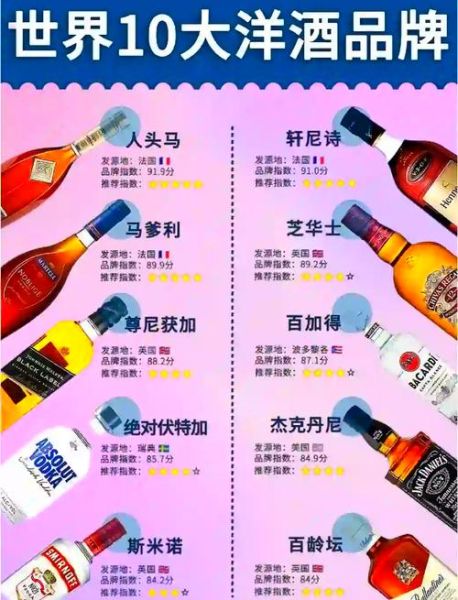 世界十大顶级洋酒品牌有哪些_如何挑选适合自己的洋酒-第2张图片-山城妙识