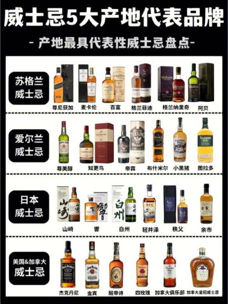 世界十大顶级洋酒品牌有哪些_如何挑选适合自己的洋酒-第3张图片-山城妙识