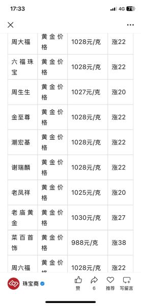 一两等于多少克黄金_一两黄金多少钱-第2张图片-山城妙识