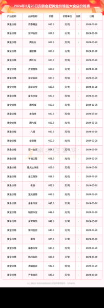 一两等于多少克黄金_一两黄金多少钱-第1张图片-山城妙识