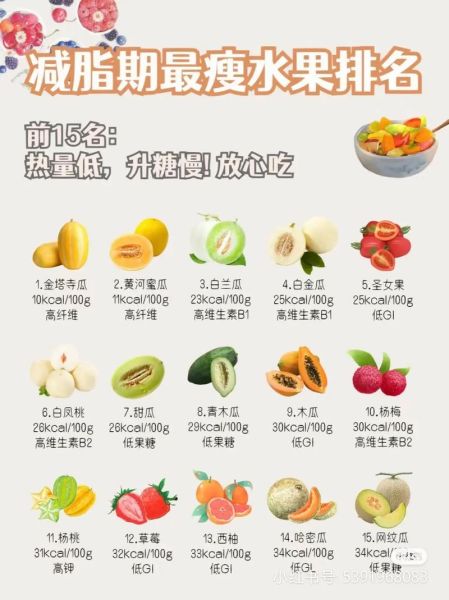 哪些水果热量低_减肥期间能吃的高热量水果有哪些-第3张图片-山城妙识 哪些水果热量低_减肥期间能吃的高热量水果有哪些-第3张图片-山城妙识