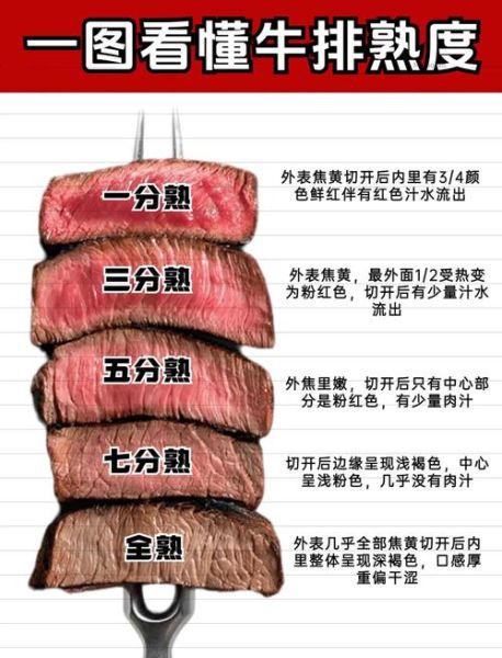 牛排几分熟是什么意思_牛排熟度对照表-第2张图片-山城妙识