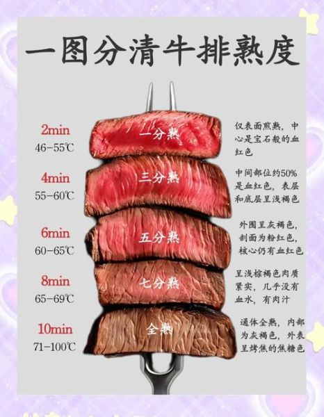 牛排几分熟是什么意思_牛排熟度对照表-第1张图片-山城妙识