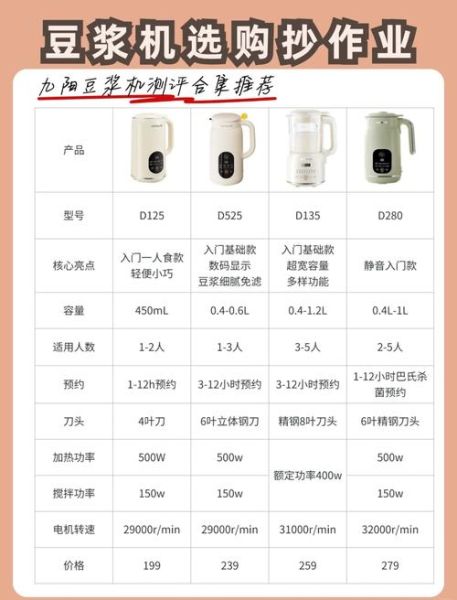 豆浆的做法_豆浆机怎么选-第3张图片-山城妙识