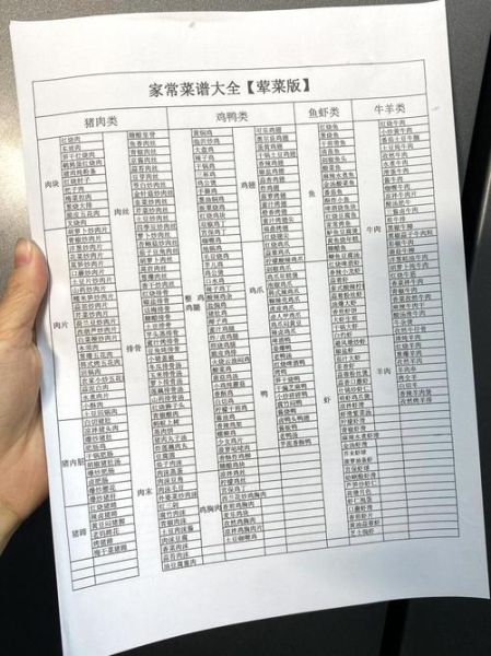 荤菜菜单大全_哪些荤菜适合家宴-第1张图片-山城妙识