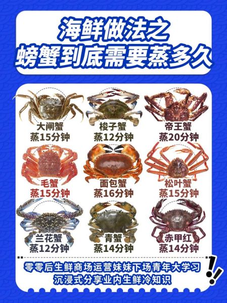 螃蟹蒸多久才熟_蒸螃蟹的正确时间-第1张图片-山城妙识