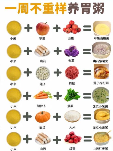 1到3岁宝宝辅食怎么做_宝宝每天吃什么最营养-第2张图片-山城妙识