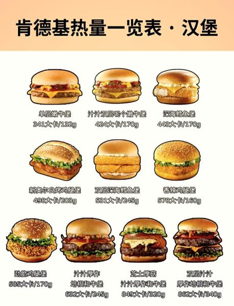 肯德基100种图片有哪些_如何快速找到高清图-第1张图片-山城妙识