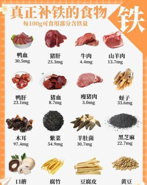 贫血吃什么补血最快_贫血必吃10种食物-第3张图片-山城妙识
