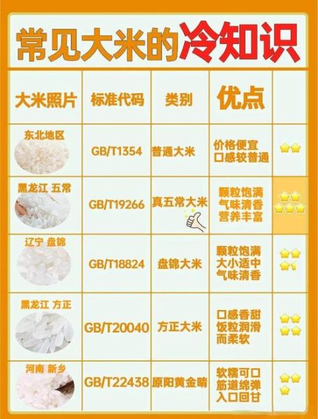 哪种大米好吃排行榜_五常大米为什么最好吃-第1张图片-山城妙识