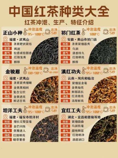 红茶有哪些品种_前十名排行榜-第1张图片-山城妙识