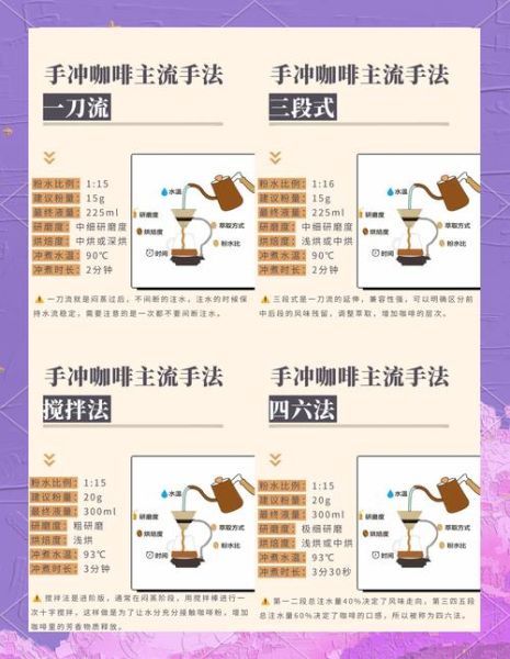 怎么做咖啡简单流程_新手在家冲咖啡步骤-第1张图片-山城妙识