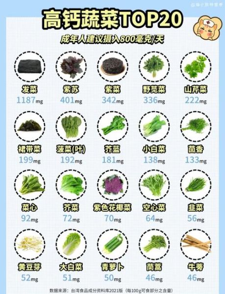 孕妇吃什么菜补钙_孕期补钙蔬菜推荐-第1张图片-山城妙识