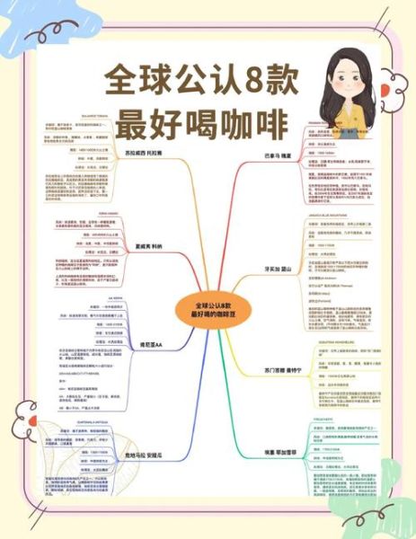 最贵的咖啡是什么牌子_价格为何如此惊人-第3张图片-山城妙识
