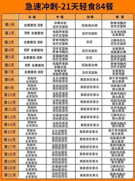 21天减肥法食谱表格_21天减肥法怎么吃-第3张图片-山城妙识