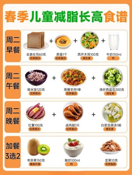 3-10岁儿童营养食谱_怎么搭配才长高-第3张图片-山城妙识