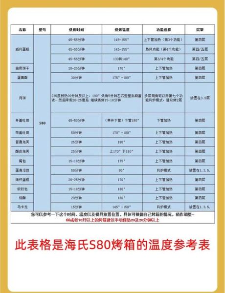 蒸烤箱做蛋糕的步骤_蒸烤箱蛋糕温度时间怎么调-第1张图片-山城妙识