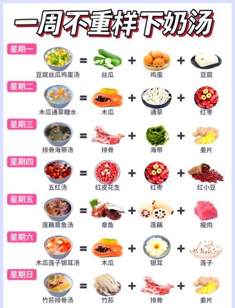 月子餐30天食谱下载_如何科学搭配-第1张图片-山城妙识 月子餐30天食谱下载_如何科学搭配-第1张图片-山城妙识
