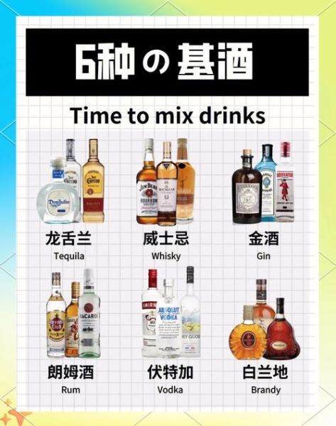 六大基酒有哪些_如何根据口味挑选基酒-第3张图片-山城妙识