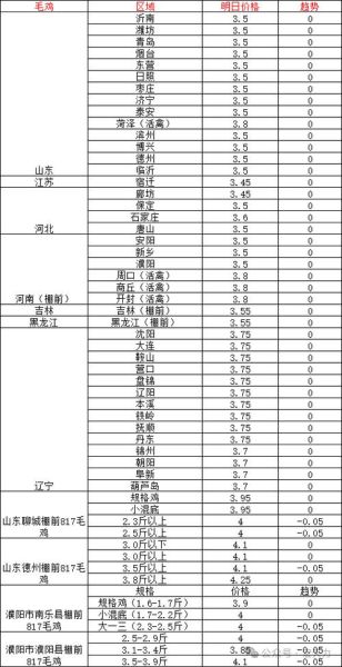 鸡肉价格今日价多少钱一斤_今日鸡肉批发价查询-第1张图片-山城妙识 鸡肉价格今日价多少钱一斤_今日鸡肉批发价查询-第1张图片-山城妙识
