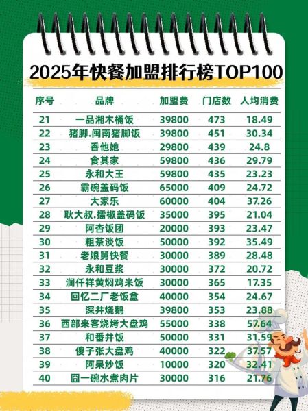 知名快餐品牌有哪些_全球连锁快餐排行榜-第1张图片-山城妙识 知名快餐品牌有哪些_全球连锁快餐排行榜-第1张图片-山城妙识