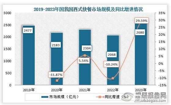知名快餐品牌有哪些_全球连锁快餐排行榜-第3张图片-山城妙识 知名快餐品牌有哪些_全球连锁快餐排行榜-第3张图片-山城妙识