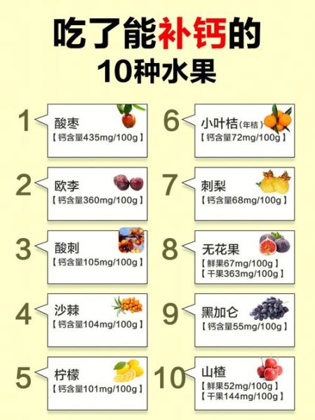 吃什么水果补钙_哪些水果含钙量高-第1张图片-山城妙识 吃什么水果补钙_哪些水果含钙量高-第1张图片-山城妙识