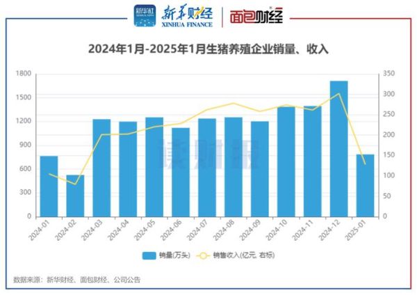 2021到2025年养猪行情怎么样_养猪还能赚钱吗-第2张图片-山城妙识